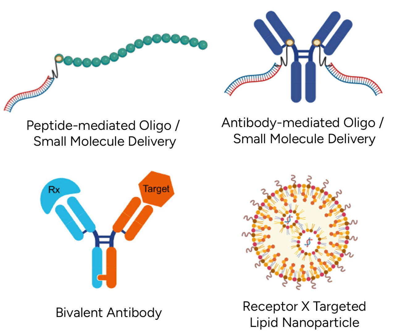 Science – Non-Viral Approaches - Voyager Therapeutics